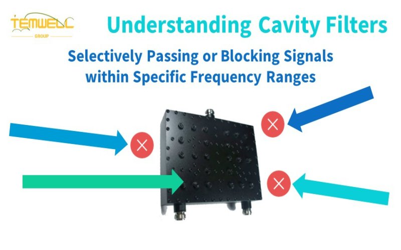 What is Cavity Filter? Structure, Principles, Appications and Solutions | Temwell Corporation